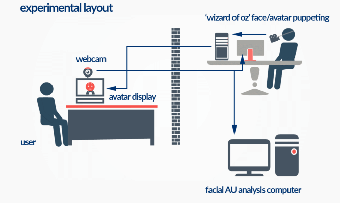 The Wonderful Wizard of Oz (Method) – MAGGIE PRUITT